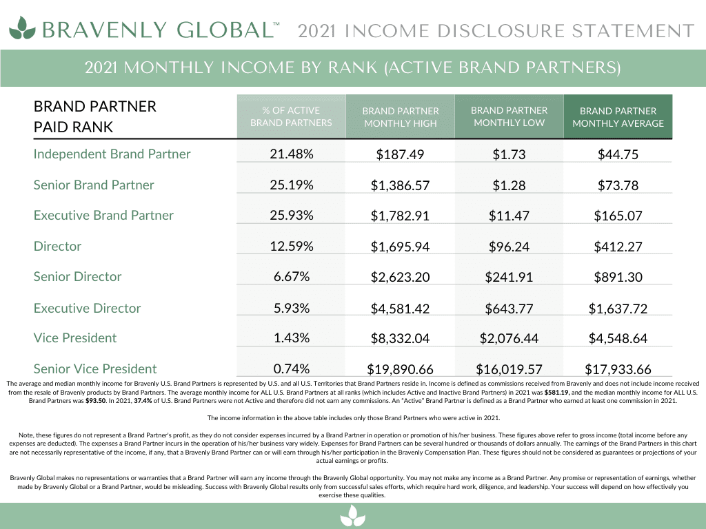BRAVENLY DRIVE | BRAVENLY GLOBAL